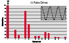 12pulse | MTE Corporation