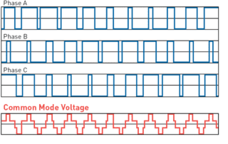 Common Mode Overview and Reduction Guide | MTE Corporation