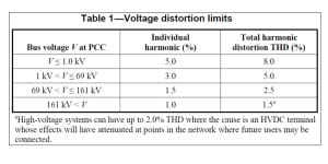 IEEE-519 2014 Revision Summary of key changes for Harmonic Mitigation ...