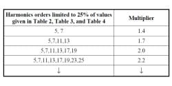 IEEE-519 2014 Revision Summary of key changes for Harmonic Mitigation ...
