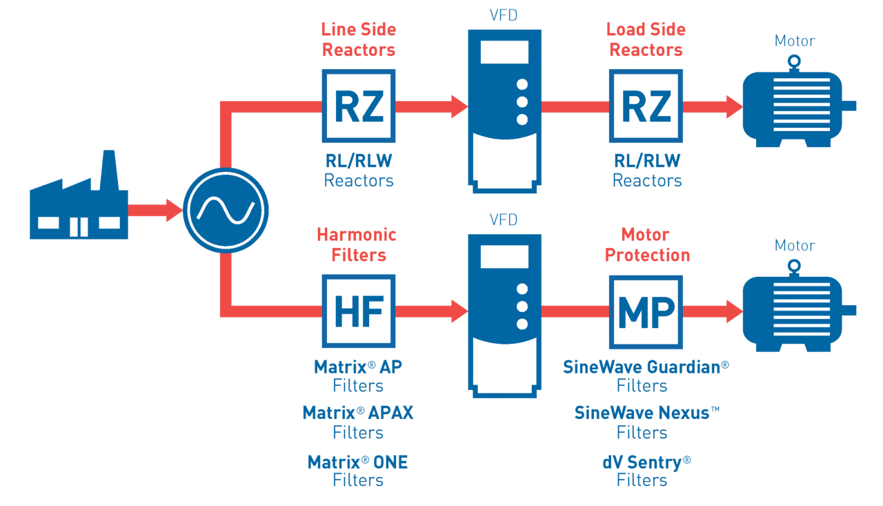 MTE Sets the Benchmark for Power Quality | MTE Corporation