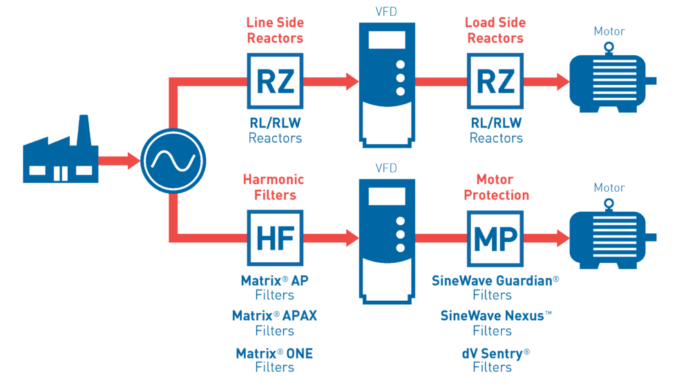 MTE Sets the Benchmark for Power Quality | MTE Corporation