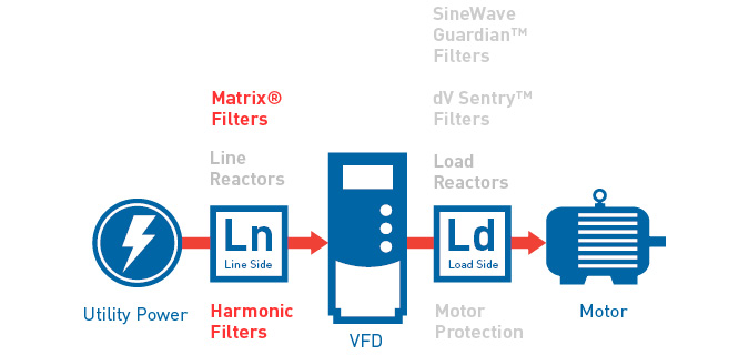 Matrix® ONE Single Phase Filters-- PPC | MTE Corporation