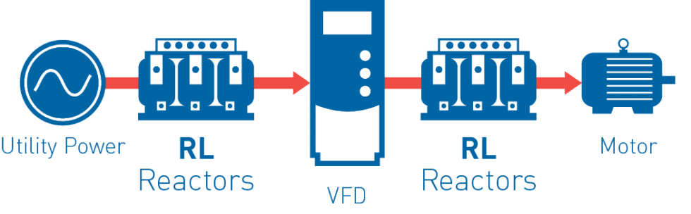 MTE’s Line Reactor- Best-In-Industry Power Quality | MTE Corporation