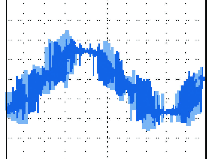 Reactor Graph | MTE Corporation